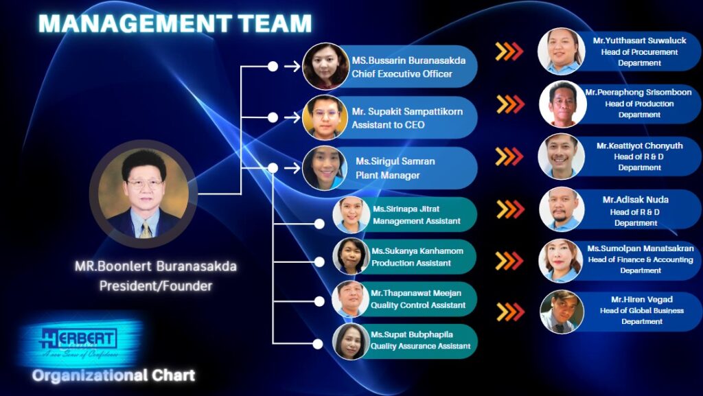 Management Team